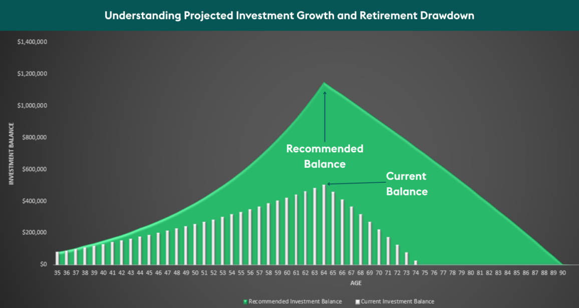 Retirement Planning | Apex Advice