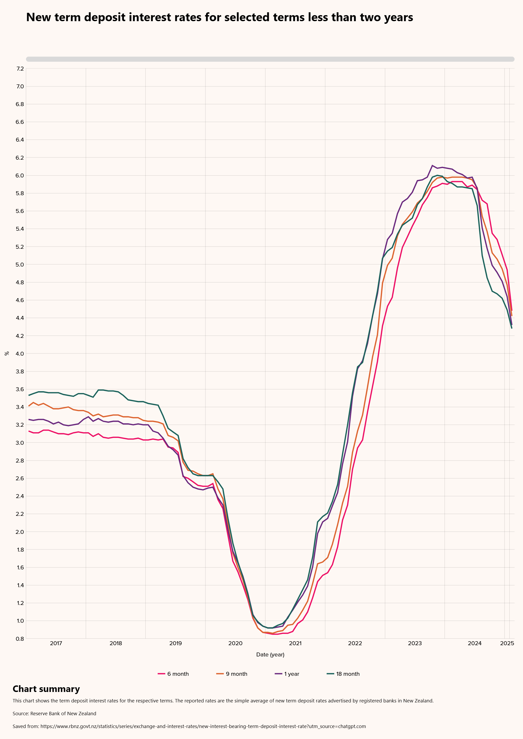 Term deposits and falling rates: what you need to know | Apex Advice